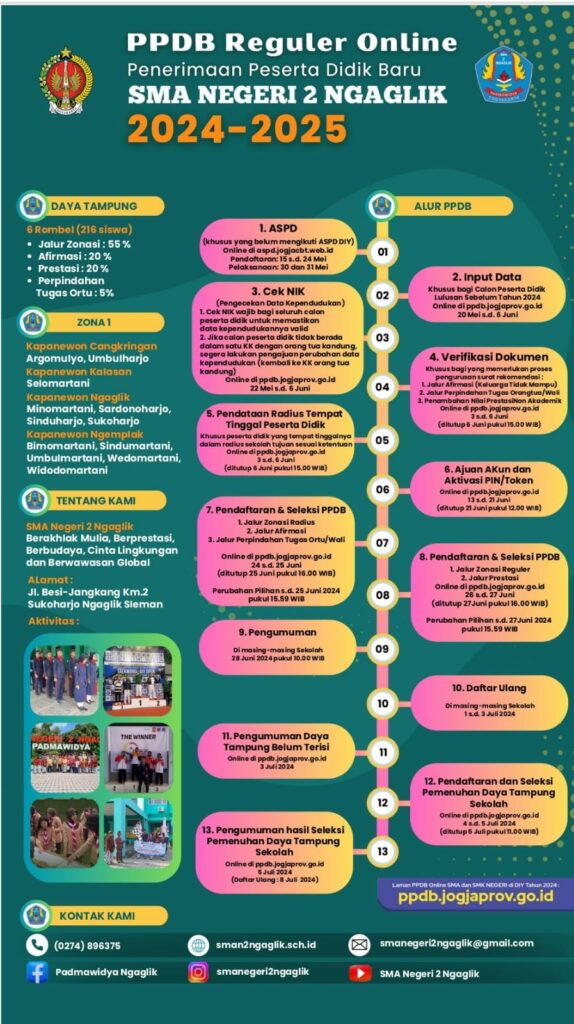 INFO PPDB REGULER TAHUN PELAJARAN 2024-2025 | SMA Negeri 2 Ngaglik Sleman