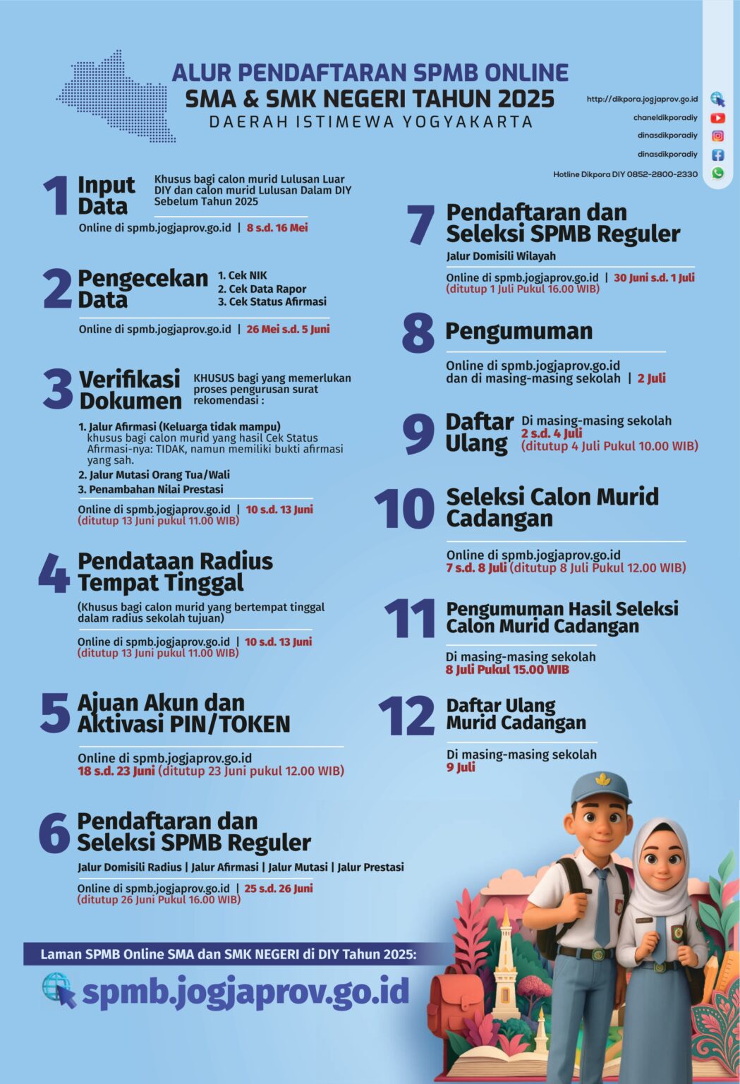 INFO ALUR SPMB (PPDB) SMA SMK DIY 2025-2026 | SMA Negeri 2 Ngaglik Sleman